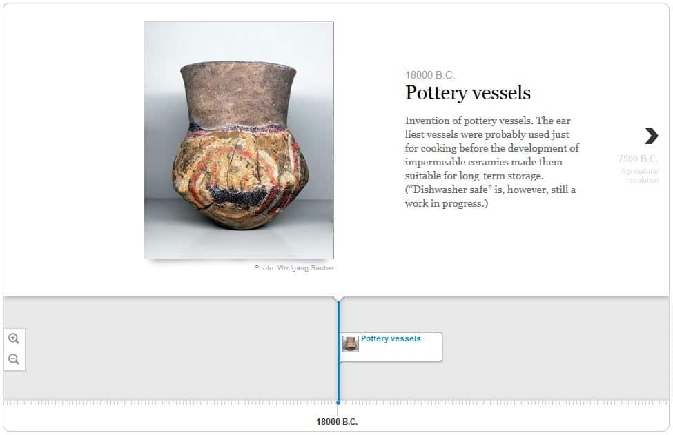 The 12 Biggest Breakthroughs in Food Technology - 12StoryLibrary.com