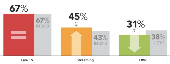 12 Great Moments That Changed TV History - 12StoryLibrary.com