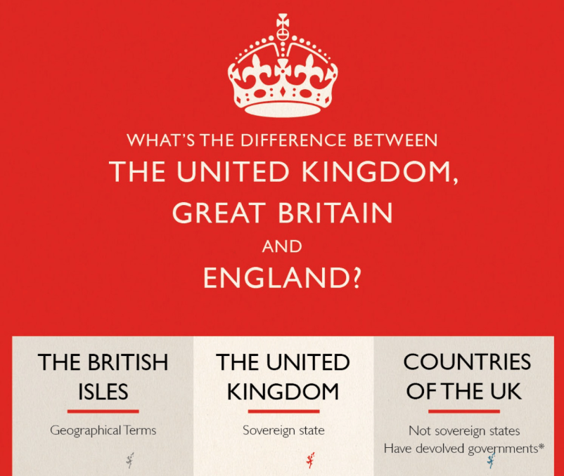 Explore the United Kingdom: 12 Key Facts - 12StoryLibrary.com